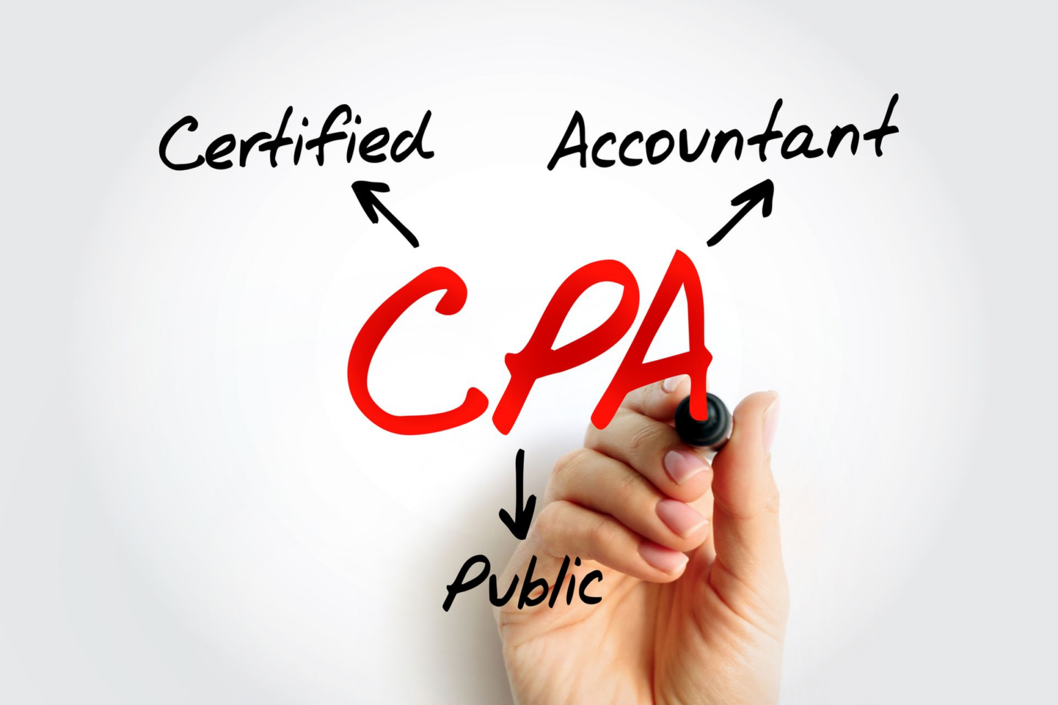CPA Performance Call – Orange Accounting